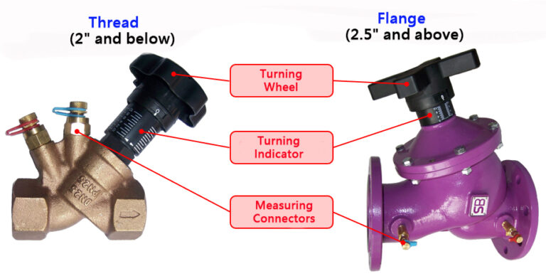 Hydraulic Balancing Valve – KING-TECH VALVE PRECISION INDUSTRY ICN.